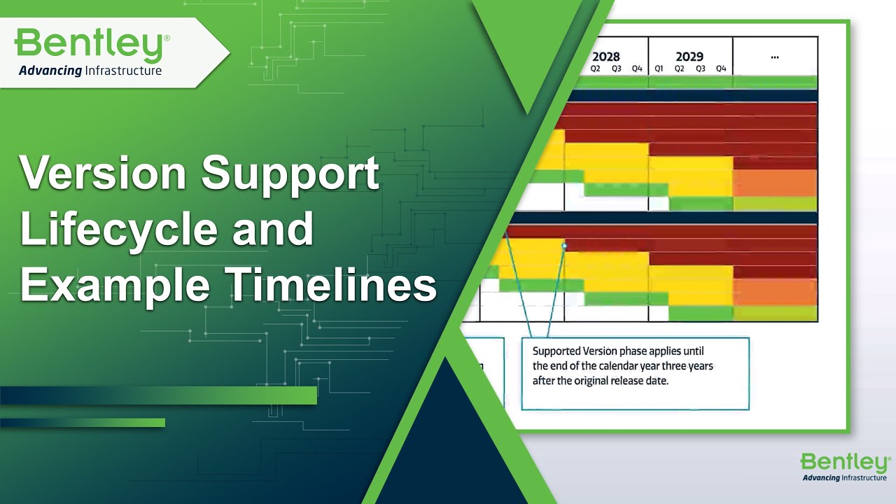 Version Support Lifecycle and Example Timelines - YouTube