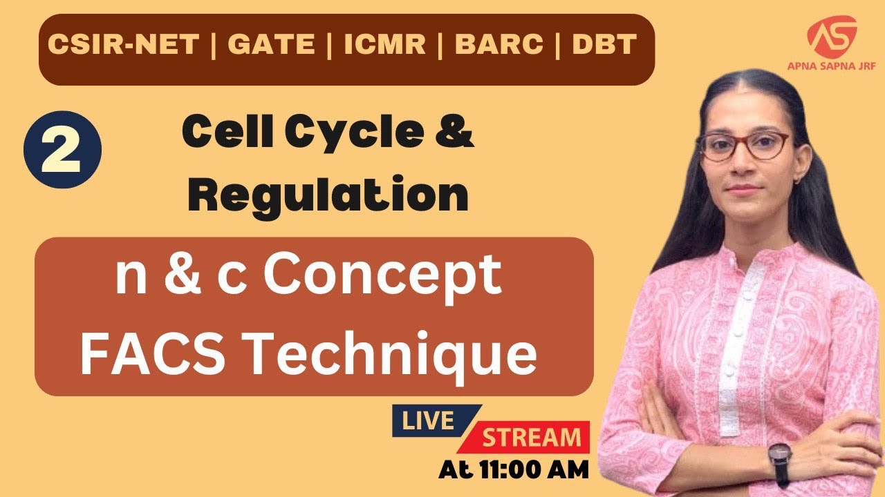 FACS Technique | Cell Cycle and Regulation | Cell Biology | Net ...
