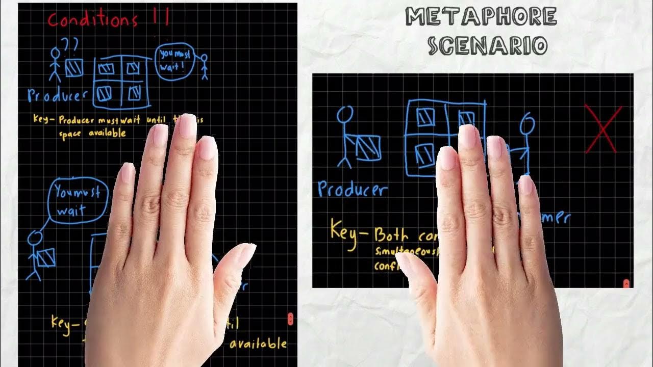 BOUNDED BUFFER PROBLEM-AMIR HAZMI - YouTube