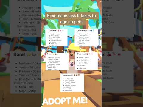 How Much Task For A Pet In Adopt Me