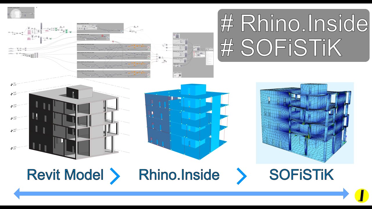 [English] Sofistik with Rhino.Inside for Revit - YouTube