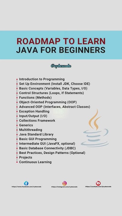 Java Roadmap For Beginners 👨💻 Java Roadmap Javalearning Javatutorial Javaforbeginners
