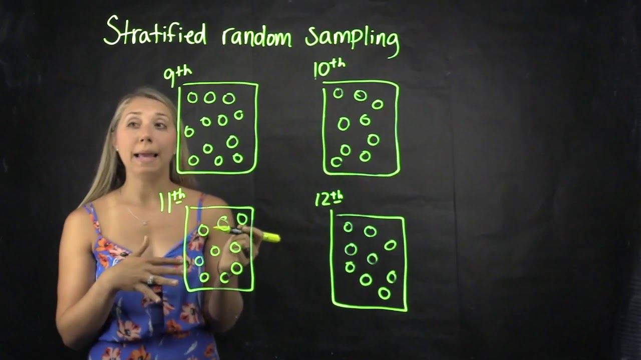Stratified Random Sampling YouTube stratified-random-sampling-youtube