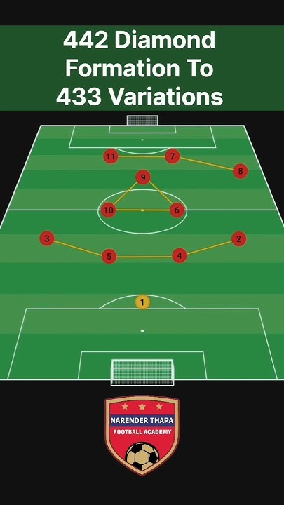 442 Diamond Formation To 433 Variations. - YouTube