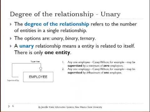 Database Fundamentals (3 of 10) - Defining Relationships in the Data Model - YouTube
