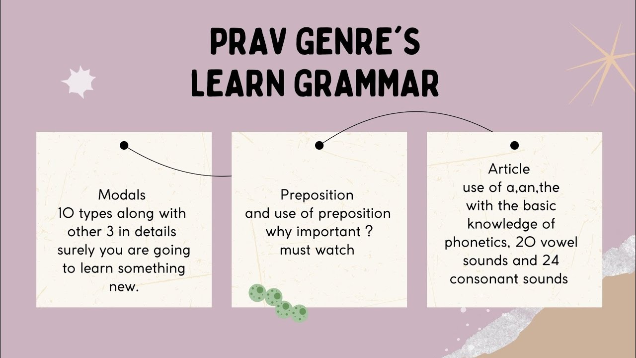 Grammar: Modal, preposition and Article #pravgenre - YouTube