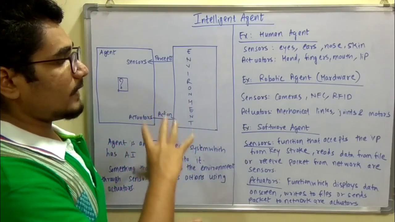 Artificial Intelligence | Tutorial #23 | Structure of Intelligent ...