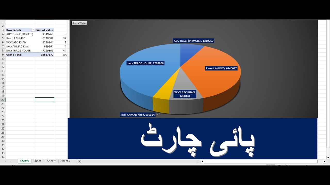 Urdu Tutorial: How to Create a Pie Chart in Excel | Urdu | Hindi ...
