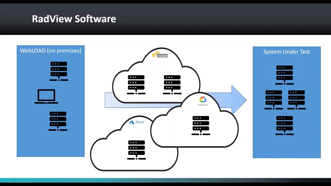 Using WebLOAD AWS Cloud Load Generators - YouTube