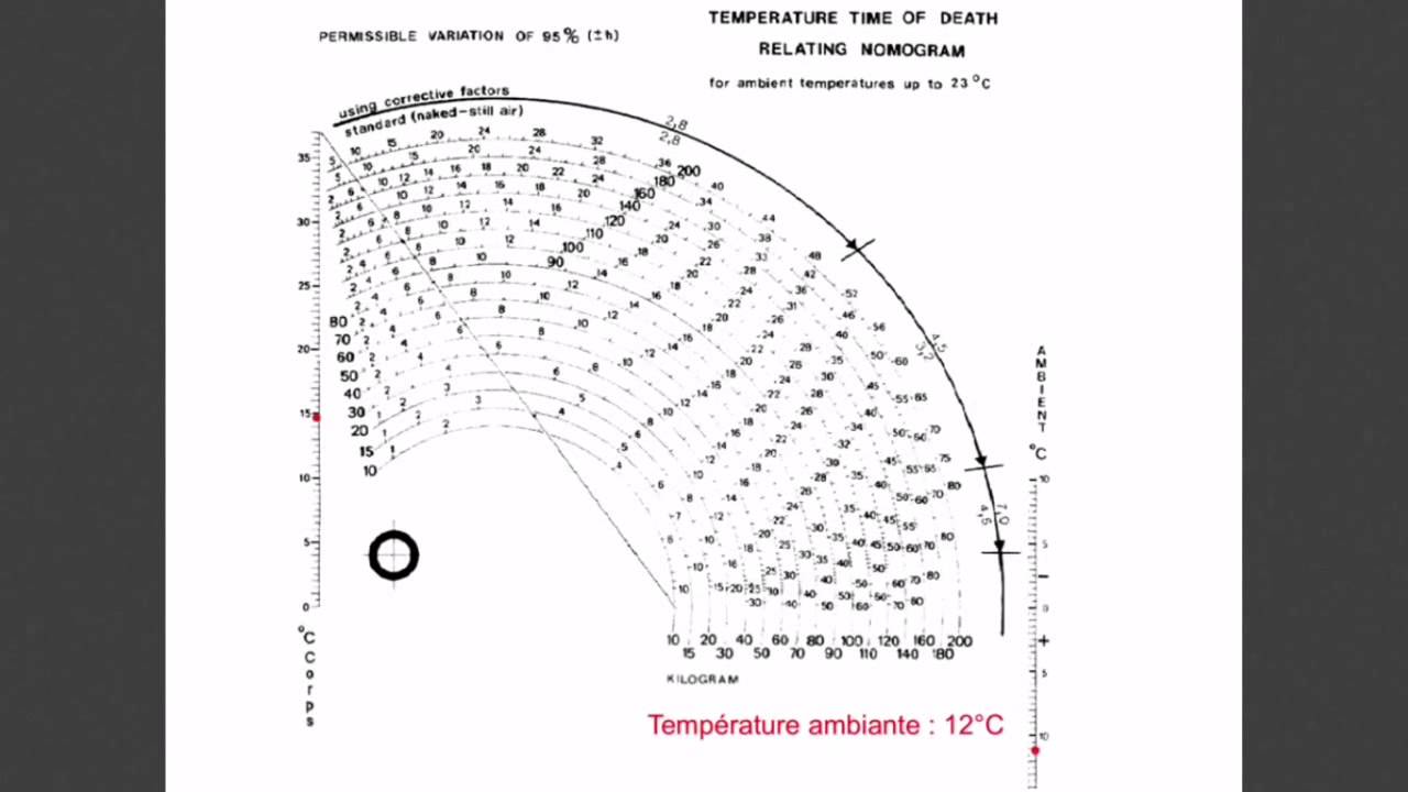 Le nomogramme de Henssge - YouTube