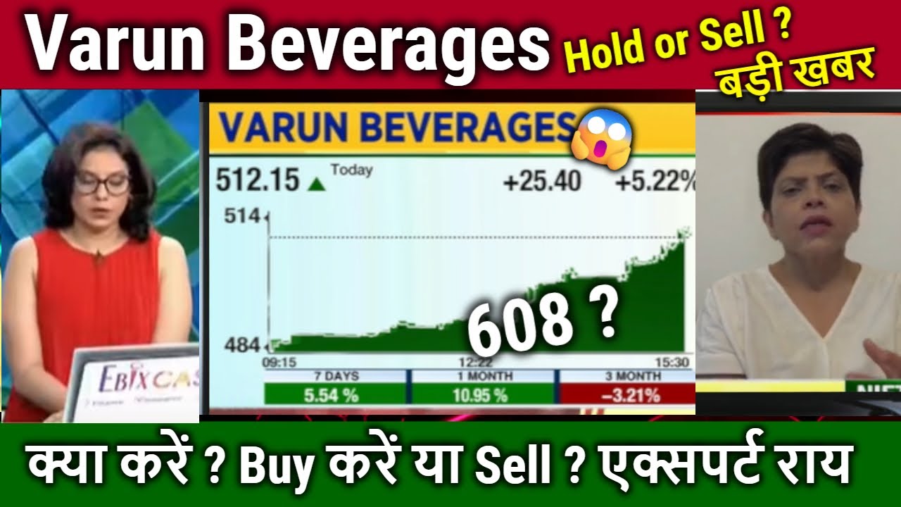 Varun Beverages share Analysis/results,Buy or sell ? Future,VBL share ...