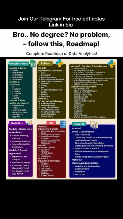 No Degree - No Problem If Have Follow This Roadmap #codewithankit # ...