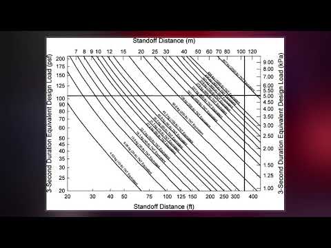 TNT Equivalent - YouTube