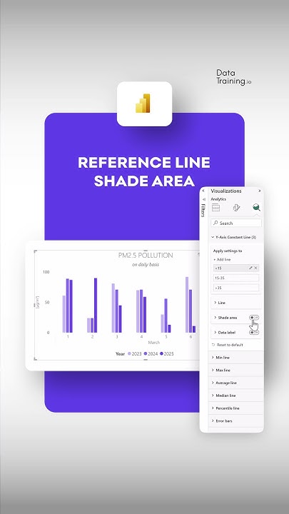 NEW Options for Reference Lines in Power BI: SHADE AREA - YouTube