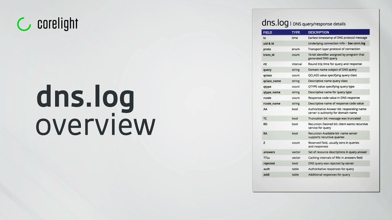 DNS log overview - YouTube