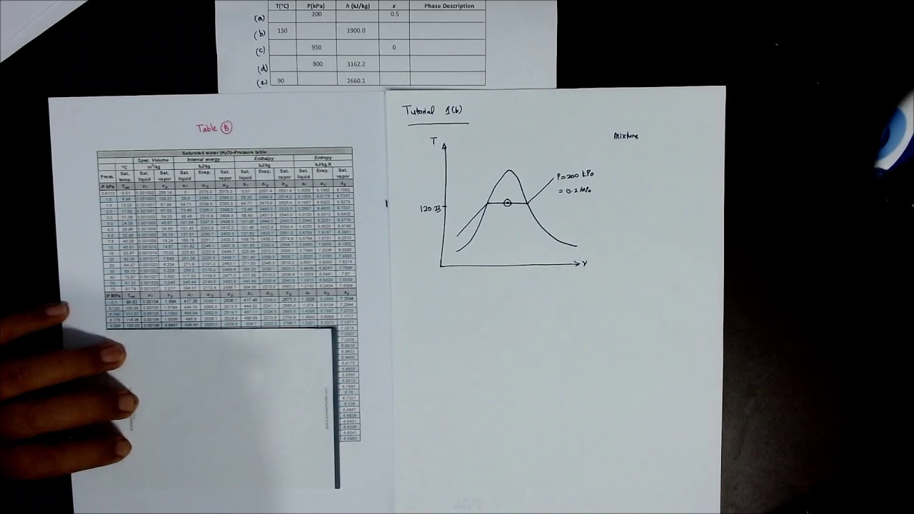 TUTORIAL 1B - QUESTION 1 PART A - YouTube