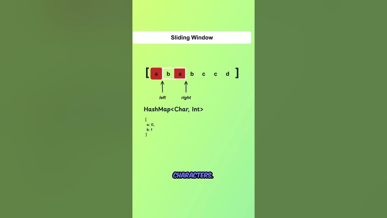 Leetcode #3 | Longest Substring Without Repeating Characters #leetcode #kotlin - YouTube