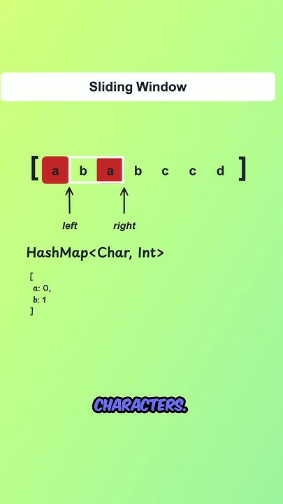 Leetcode 3 Longest Substring Without Repeating Characters Leetcode