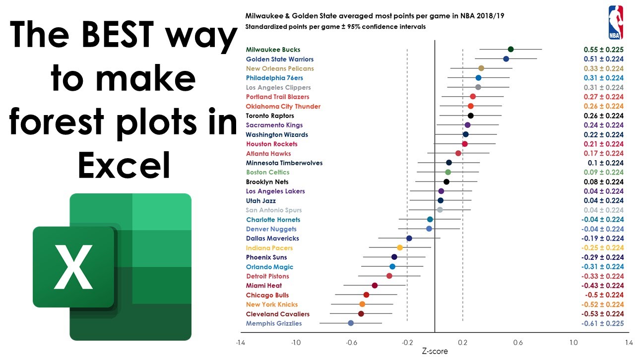 How To Make Forest Plots In Microsoft Excel meta Analysis Chart YouTube
