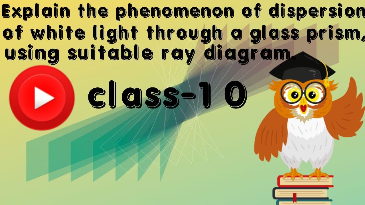 Explain the phenomenon of dispersion of white light through a glass ...