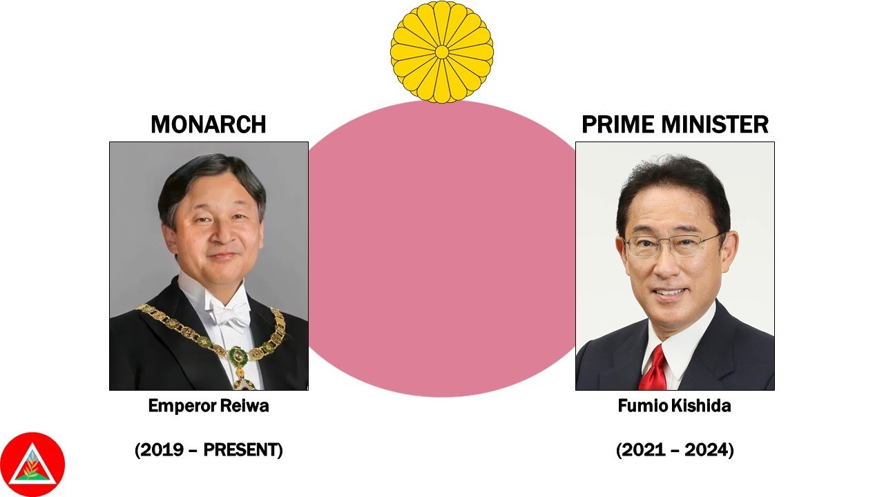 National Anthem of Japan "Kimigayo" : List Monarch & Prime Minister ...