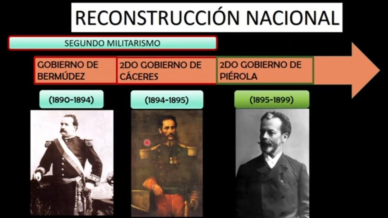 Resumen Reconstrucción Nacional segundo Militarismo 1883 / 1895 - YouTube