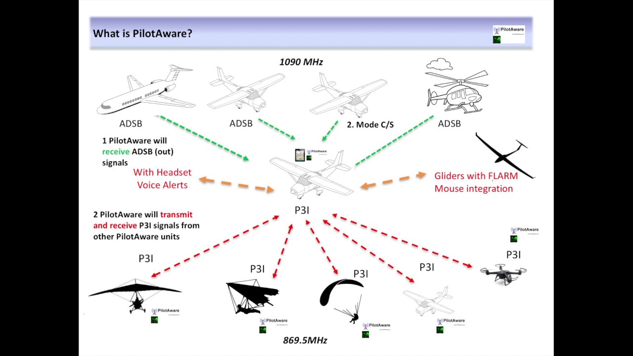 PilotAware Introduction - YouTube