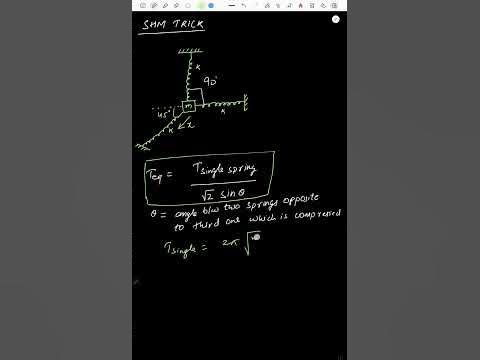 TRICK TO SOLVE SHM MULTIPLE SPRING BLOCK SYSTEM TIME PERIOD#NEETPHYSICS#JEEPHYSICS#tricks - YouTube