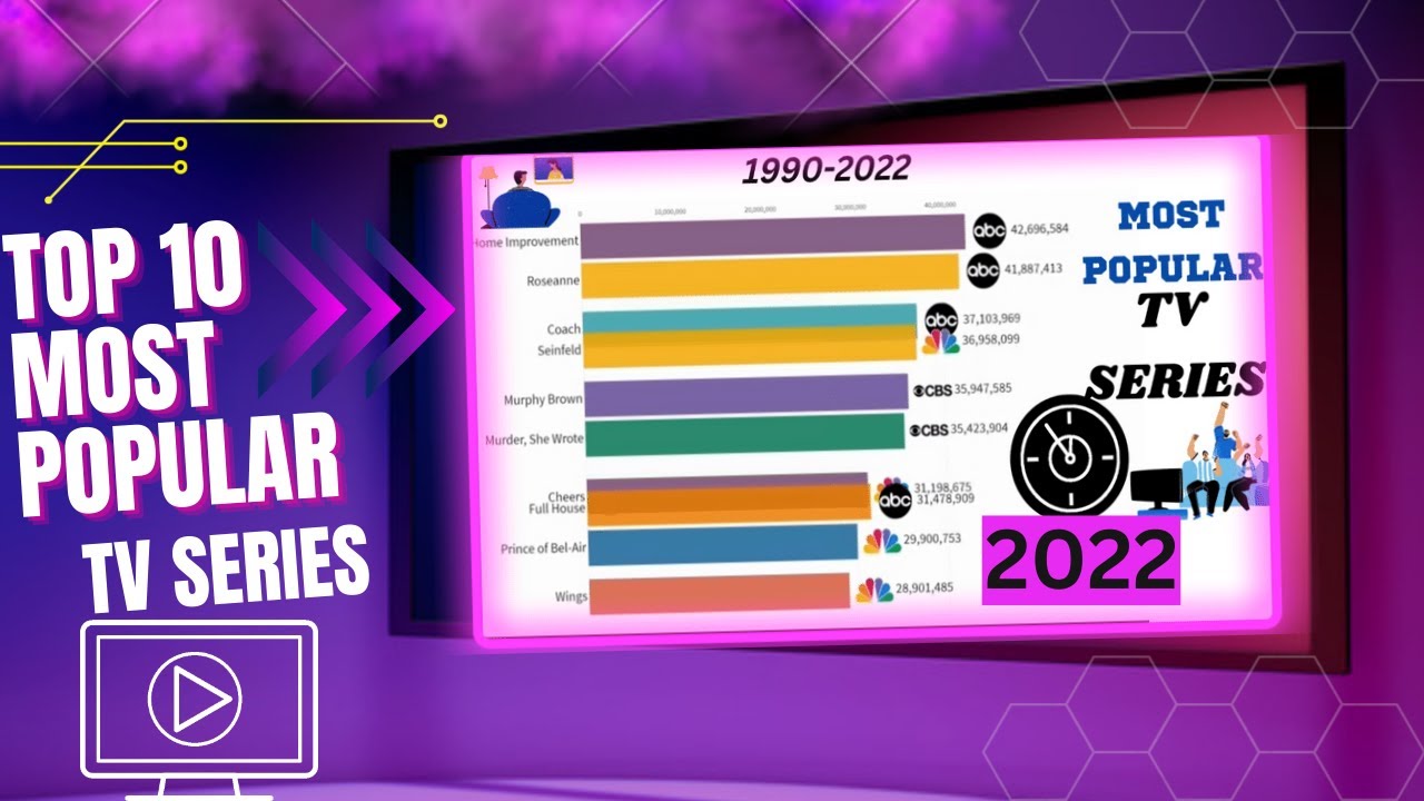 TOP 10 most popular TV series in 1990-2022 #top10 #dataisbeautiful # ...
