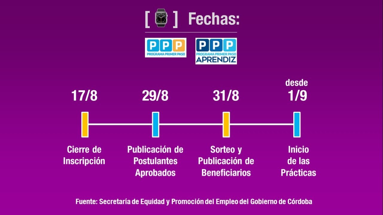 Fechas + requisitos del PPP y del PPP Aprendiz 2016 - YouTube