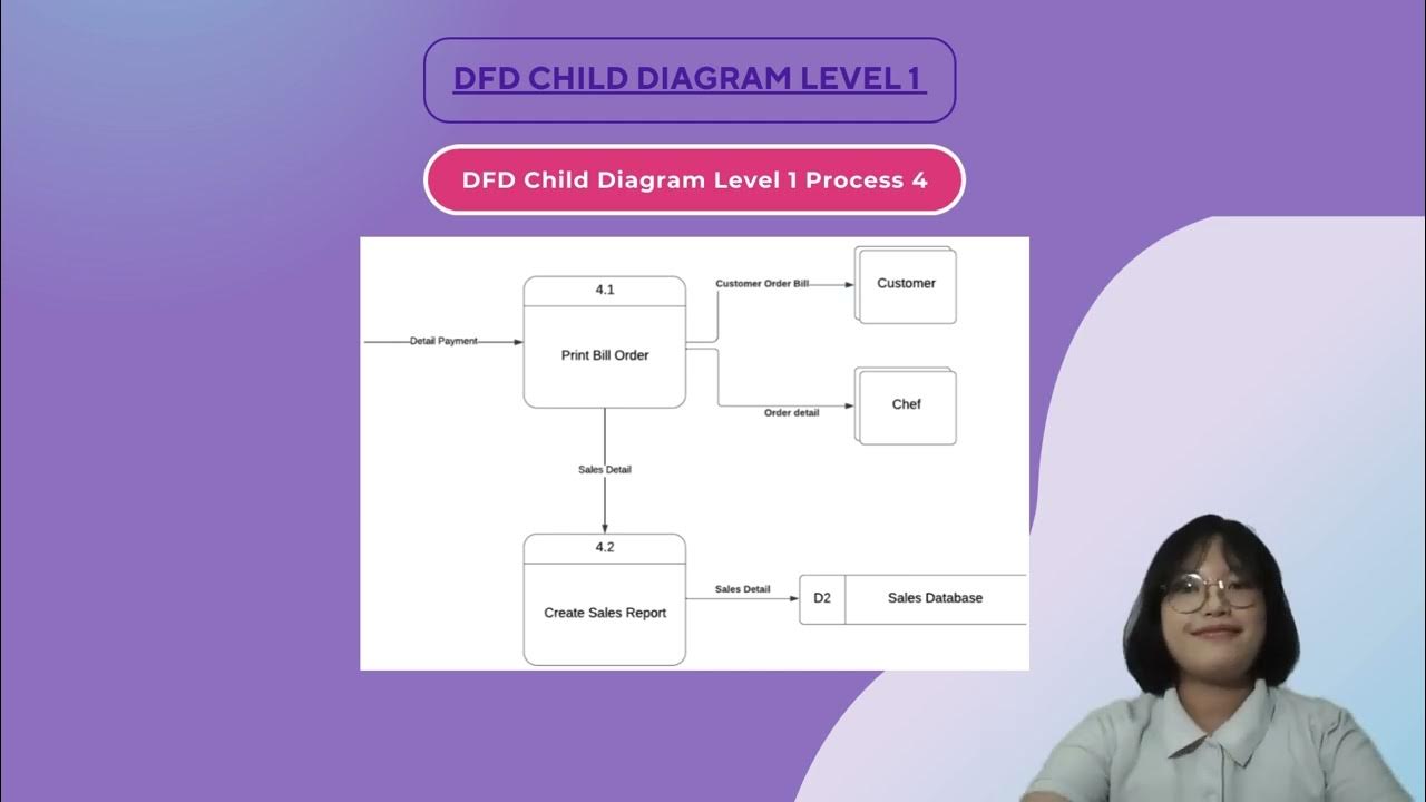ISAD M Class 2 Group C Project 1 - YouTube