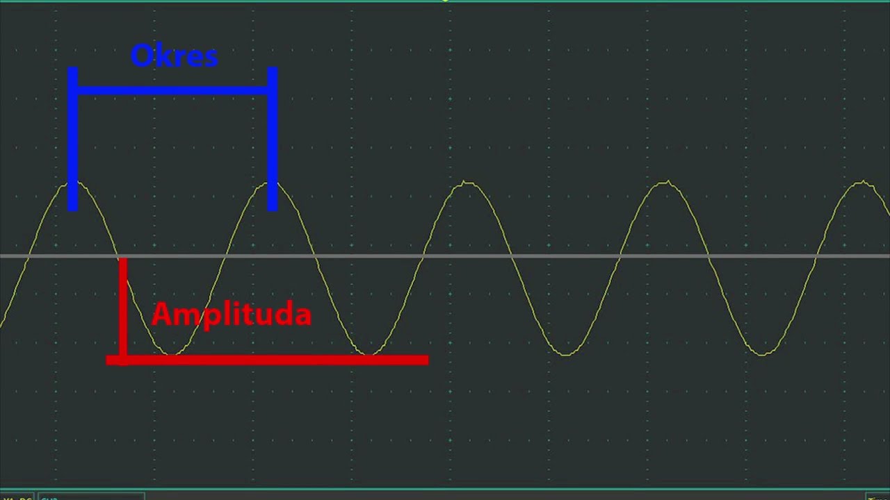 Prąd zmienny i przemienny: Sinus, PWM, TruRMS. - YouTube