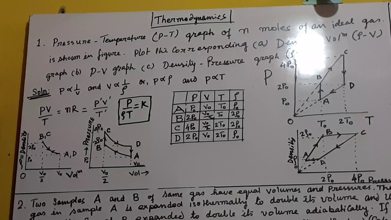 Problems on Thermodynamics. - YouTube