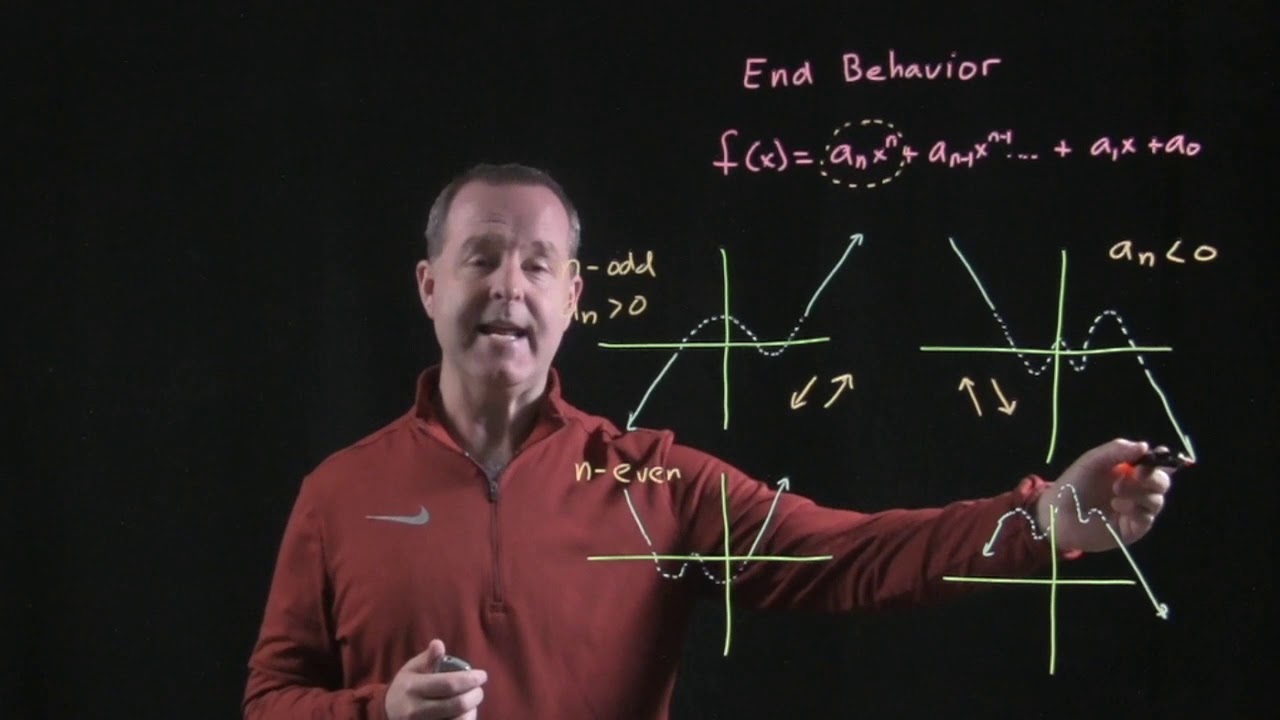 End Behavior and the Use of Leading Coefficient Test - YouTube