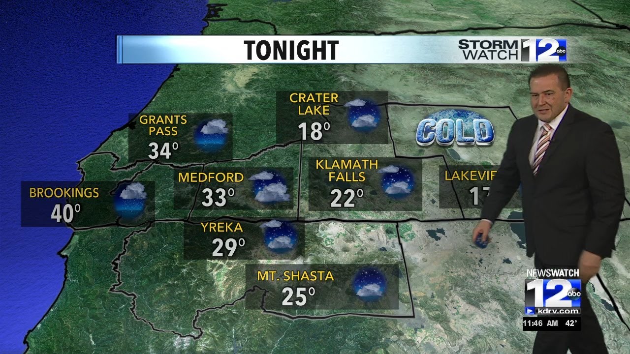 Friday February 9th Afternoon Weather - YouTube