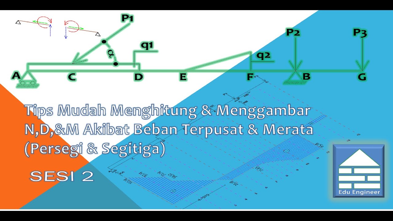 Tips Mudah! Menghitung Gaya Normal, Lintang, dan Momen (Beban Terpusat ...