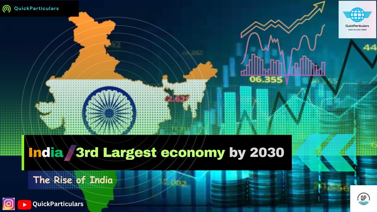 "The Rise of India: Indian Economy is Set to Become the 3rd Largest in ...