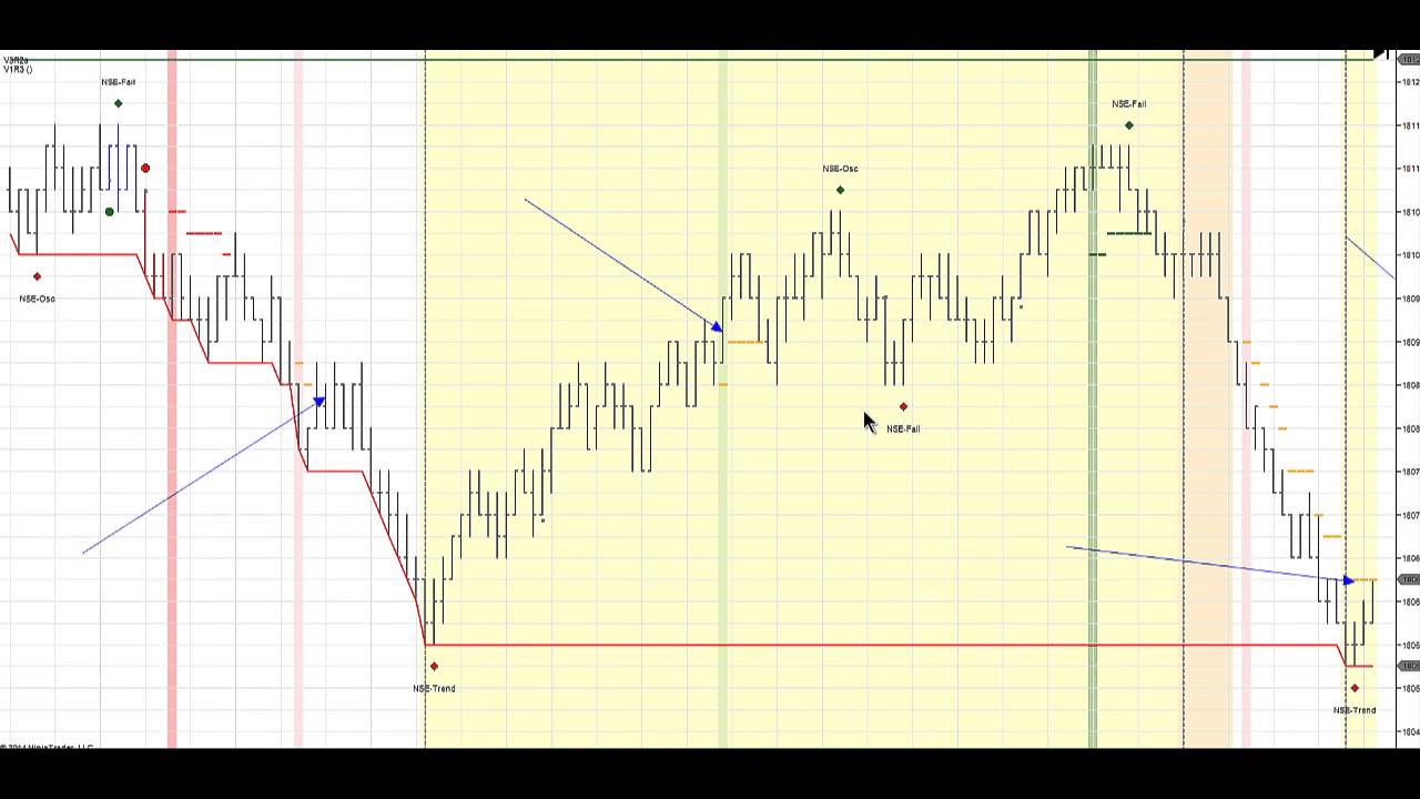 PTS Trader - Weekly Update January 24, 2014 - YouTube