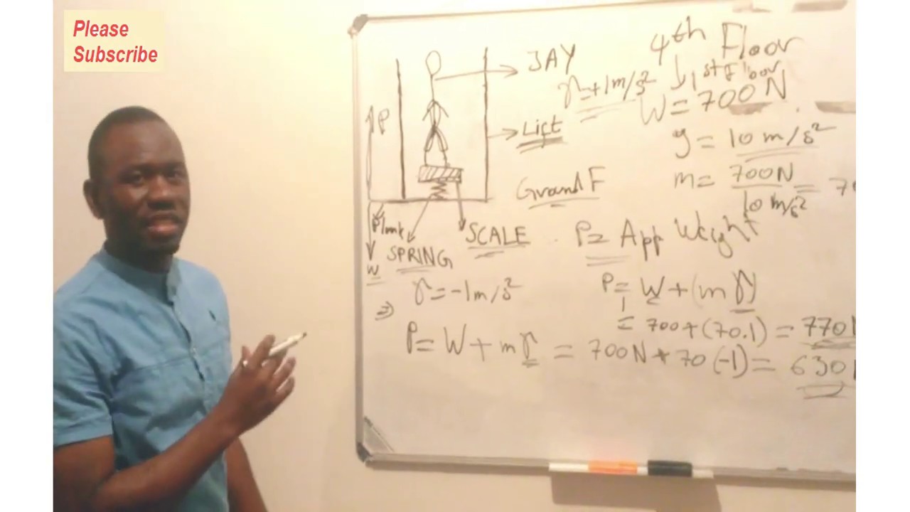 Action Reaction, basics of physics Science, Mechanical,Engineering Lift ...