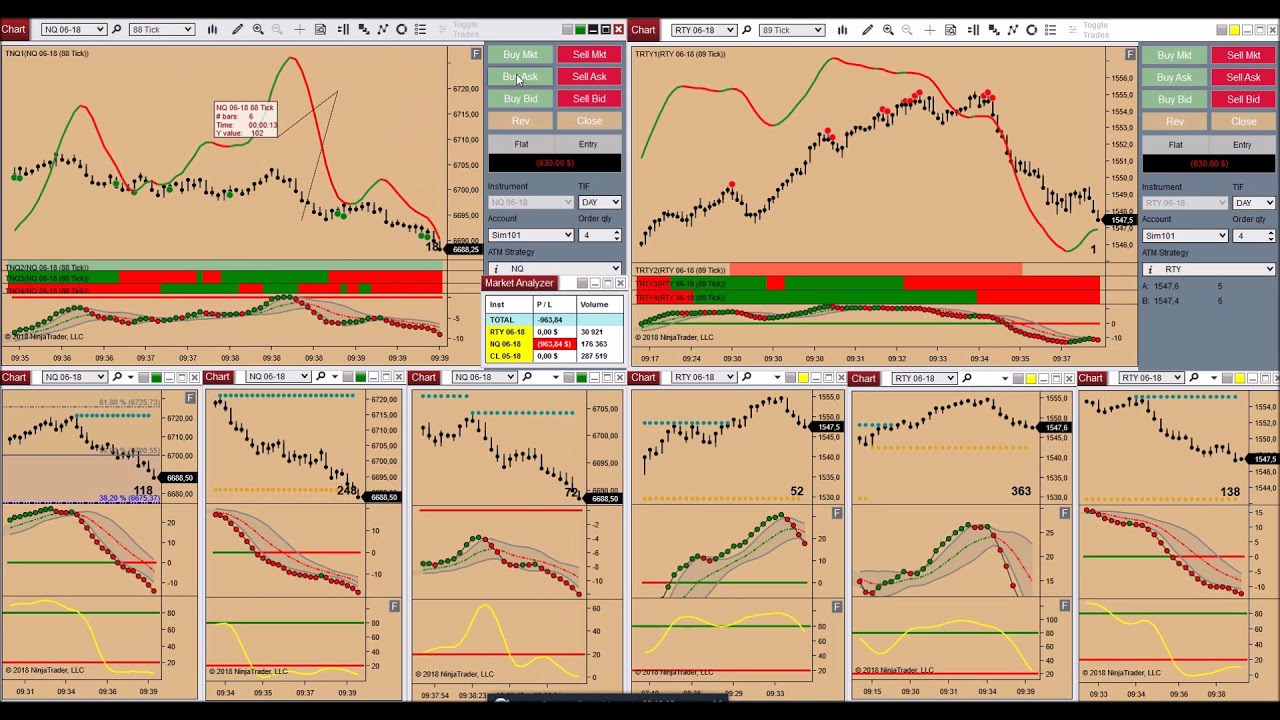 Live Trade NQ 06 18 24 mars 2018 - YouTube