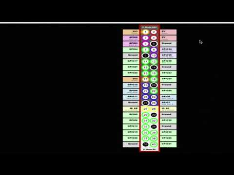 Using the Raspberry Pi for our speedometer project - YouTube