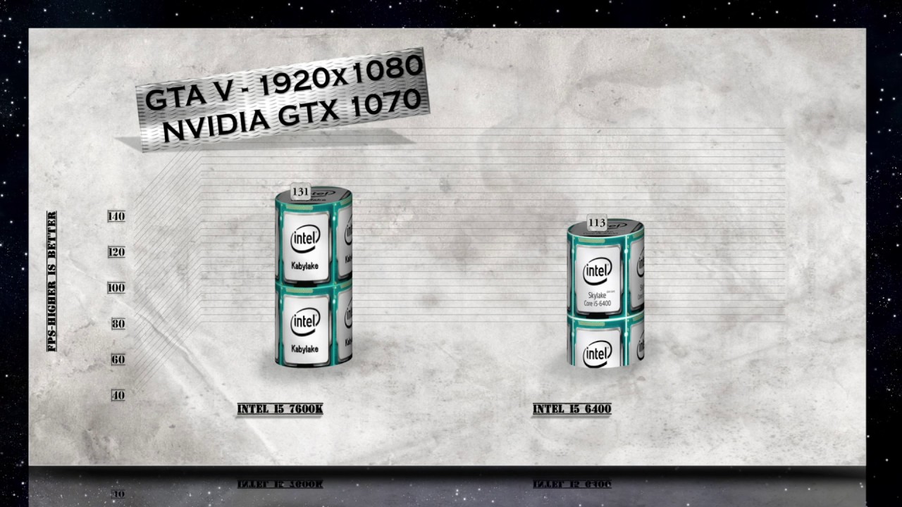 i5 7600K vs 6400 BENCHMARK / GAMING TESTS REVIEW AND COMPARISON / KABY ...