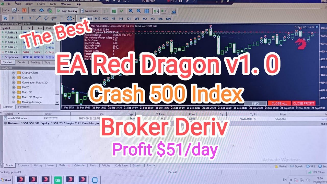 The Best EA Red Dragon Crash 500 Index Broker Deriv Profit $50 per Day ...