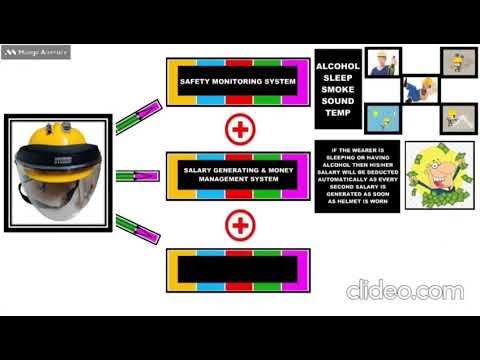 Smart construction safety helmet - An Arduino-based risk and salary ...