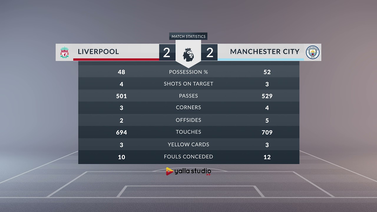 Broadcast Football Graphics Package - Yalla Studio