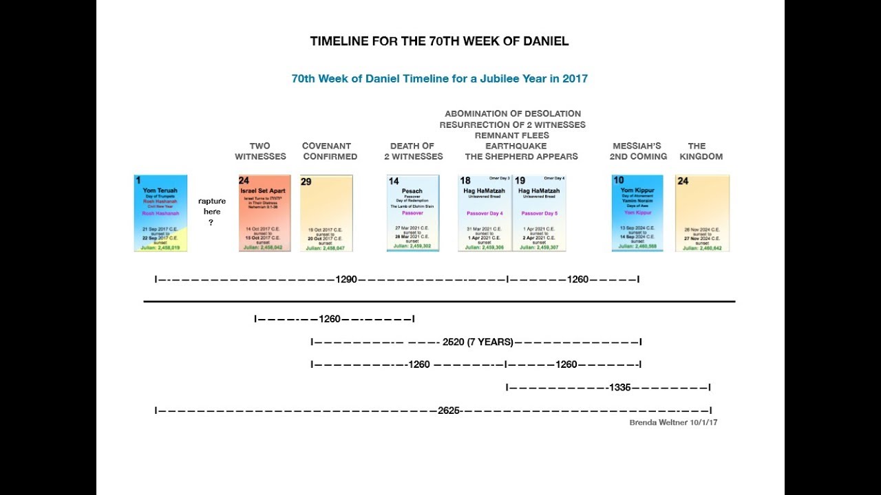 INSIDE A TIMELINE OF NO RETURN - YouTube