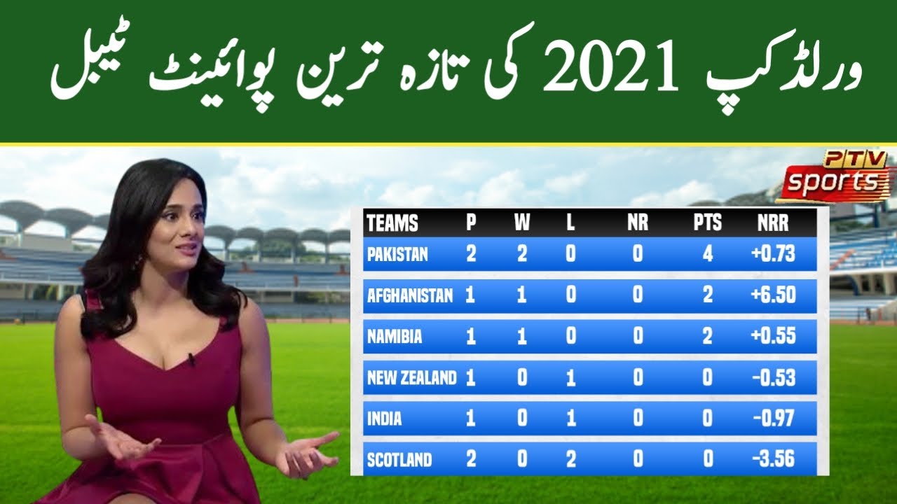 Icc T20 World Cup 2021 Point Table After Match 22 l T20 World 2021 ...