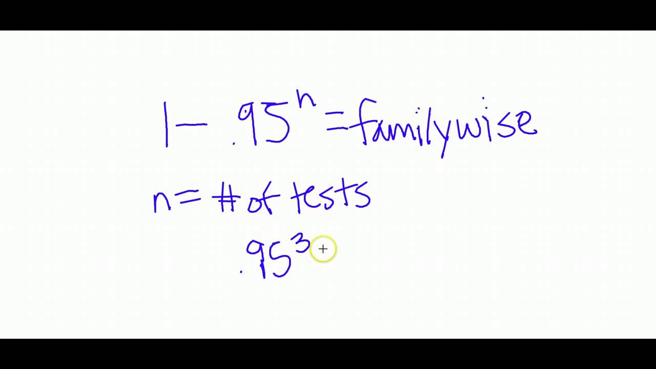 Familywise error rate - YouTube