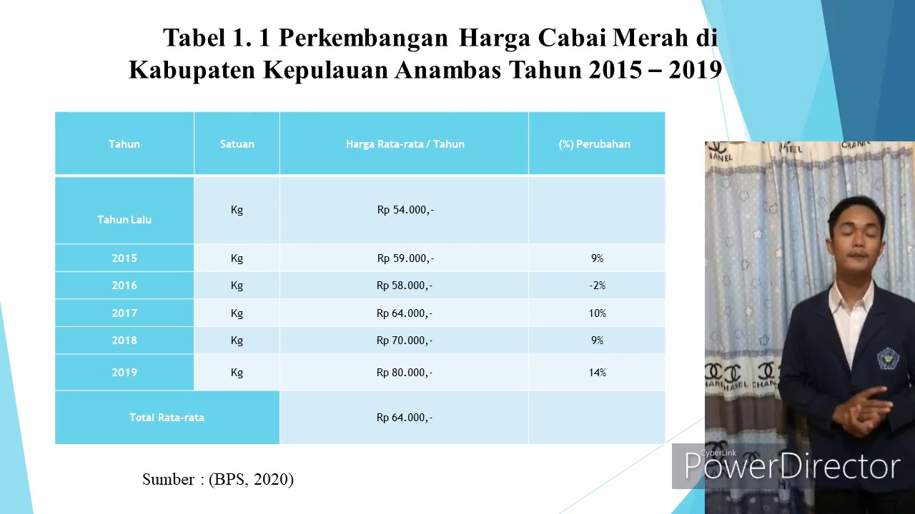 SORE 1 TRI HARDIANTO 17612037 VIDEO - YouTube
