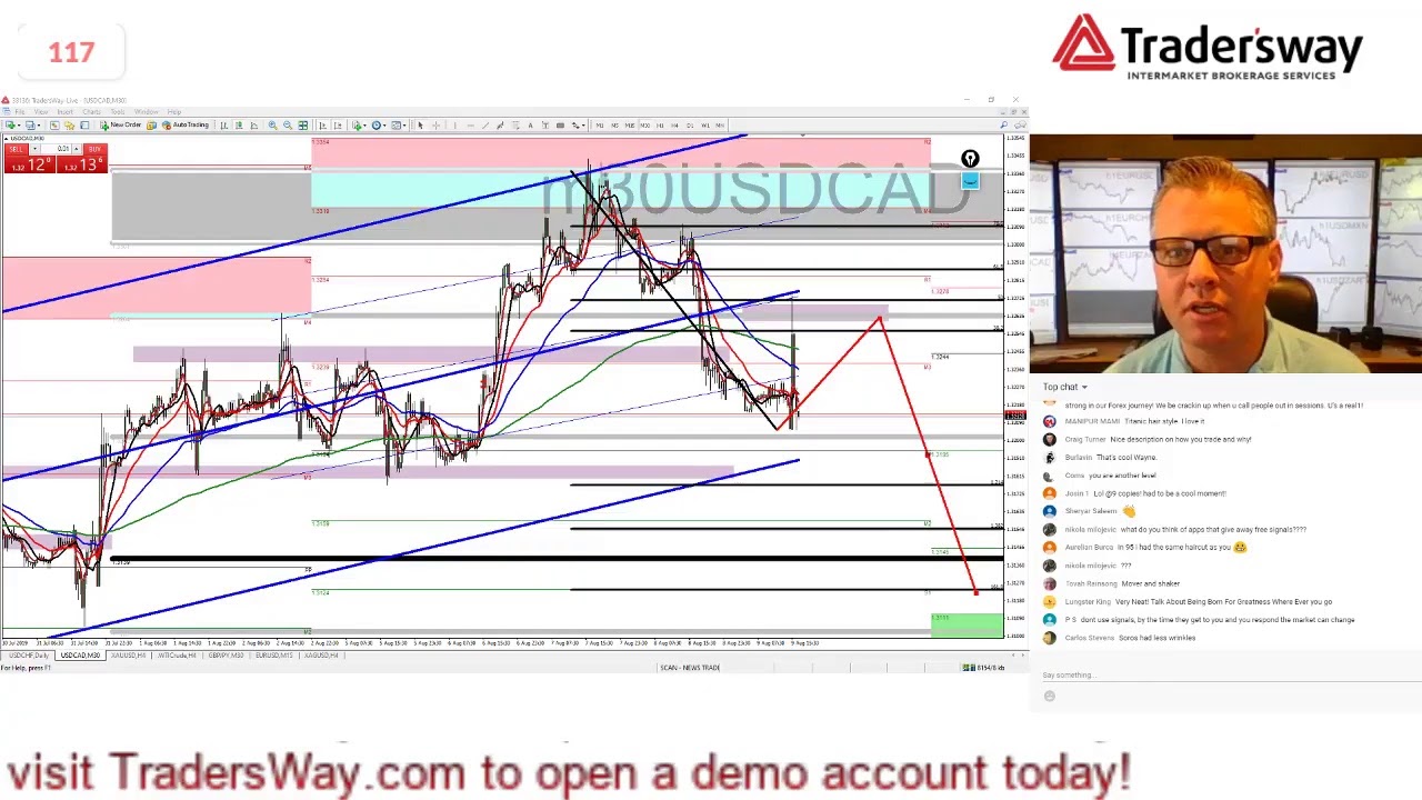 📈 Live Forex Trading and Technical Analysis - Forex.Today - YouTube